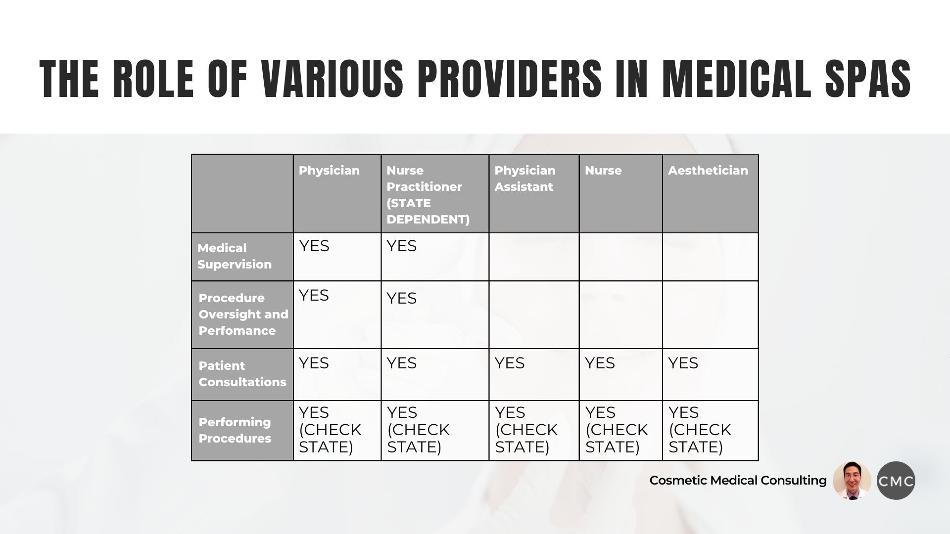 How to Open a Medical Spa (The Comprehensive Guide)
